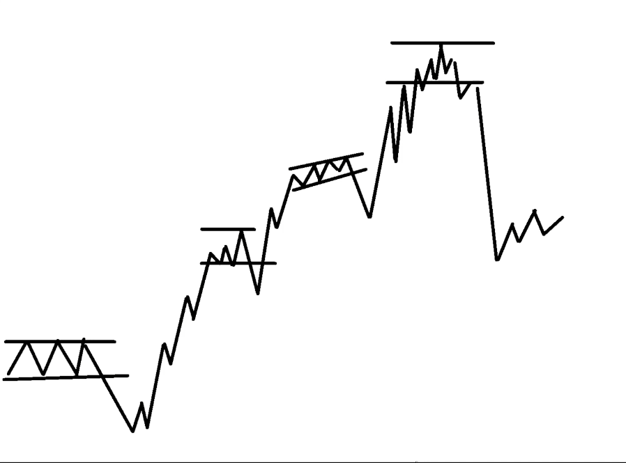 How To Read The Secret Cycle – Trade With Banks